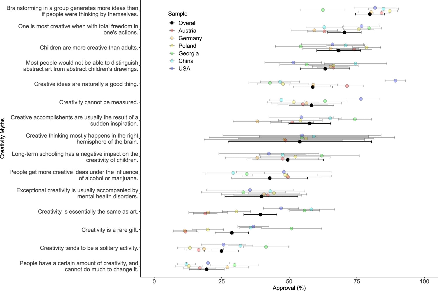 Creative Thinking And Creativity Myths Thinklum