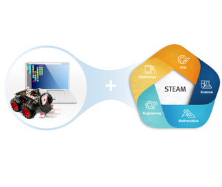 Robotics Classes for Kids in Burwood – Thinklum Robotics Club